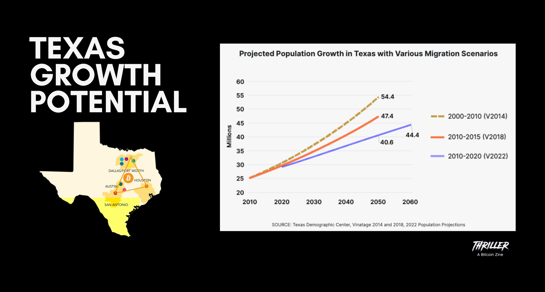 The Texas Bitcoin Triangle?
